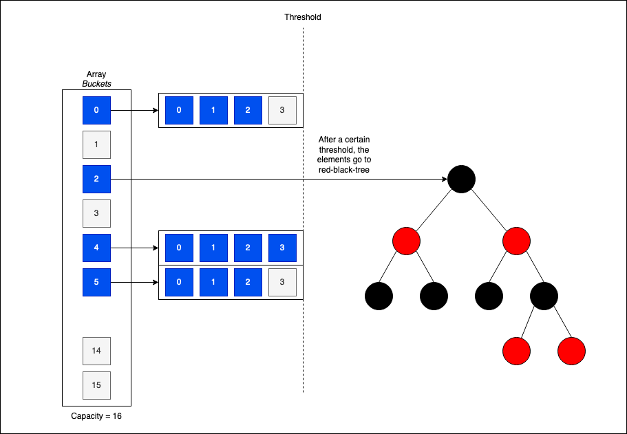 Implementing Hash Tables In C Andreinc